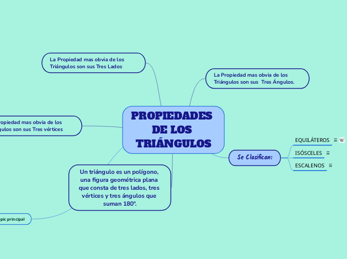 PROPIEDADES DE LOS TRIÁNGULOS - Mind Map